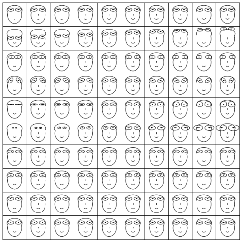 DataViz in Python: Chernoff Faces with Matplotlib | Healthy Algorithms