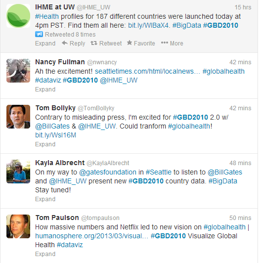 GBD Country-level Visualizations | Healthy Algorithms