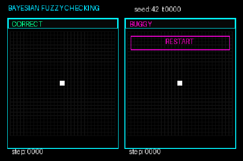 Testing Stochastic Simulations: Bayesian Fuzzy Checking in Python ...